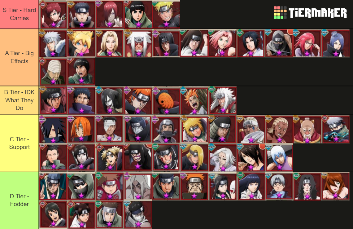 Ninja Wars: Konoha Defenders Tier List (Community Rankings) - TierMaker