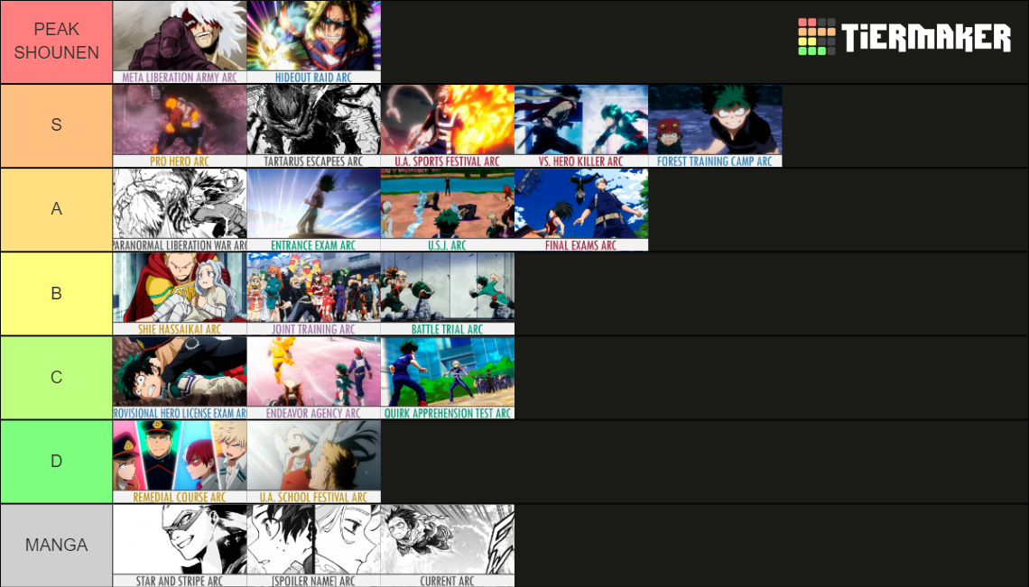 Boku no Hero Academia / My Hero Academia story arcs (22/05) Tier List ...