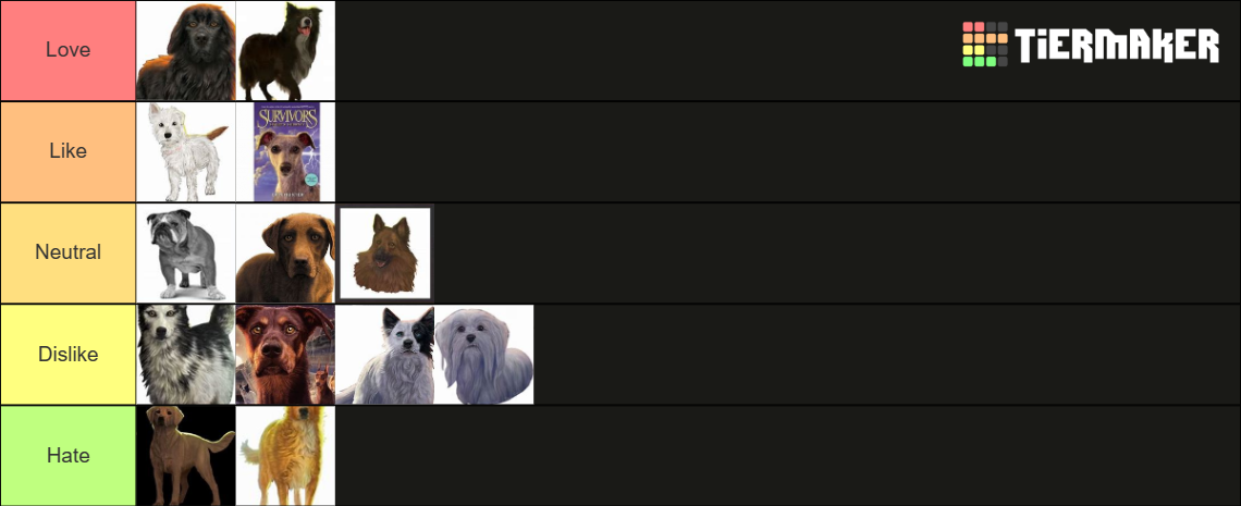 Survivors Dogs Tier List (Community Rankings) - TierMaker