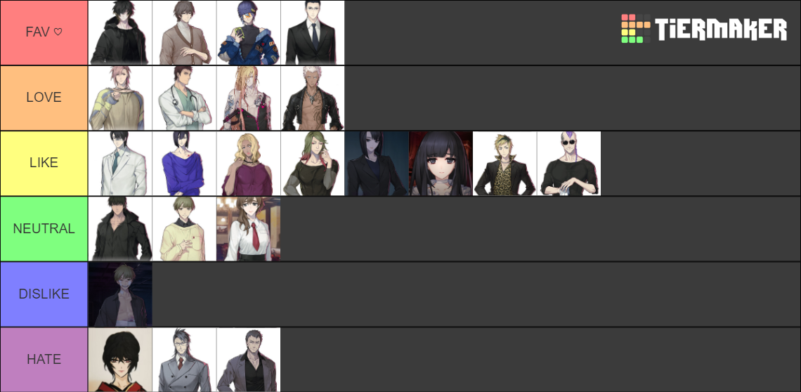 Slow Damage characters Tier List (Community Rankings) - TierMaker