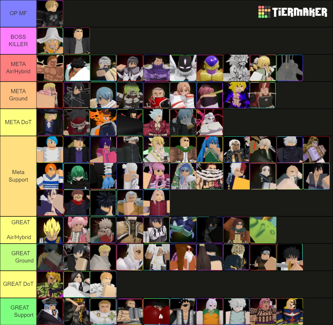 [🐉UPD] Anime Adventures Tier List (Community Rankings) - TierMaker