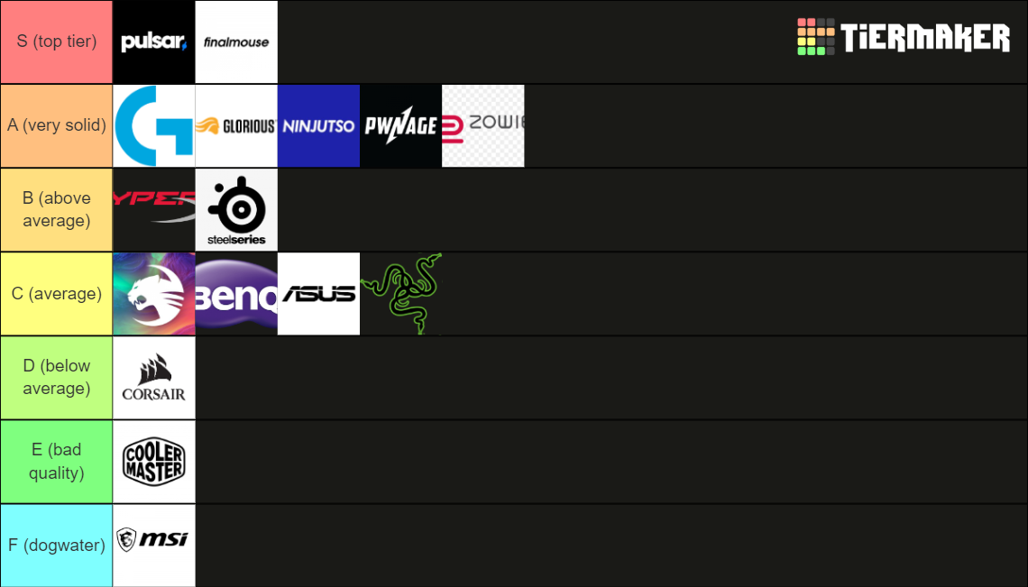 gaming mice companies 2.0 Tier List (Community Rankings) - TierMaker