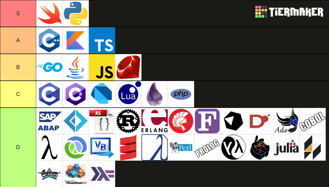 40 Programming Languages (2020) Tier List (Community Rankings) - TierMaker 40 Programming Languages (2020) Tier List (Community Rankings) - TierMaker