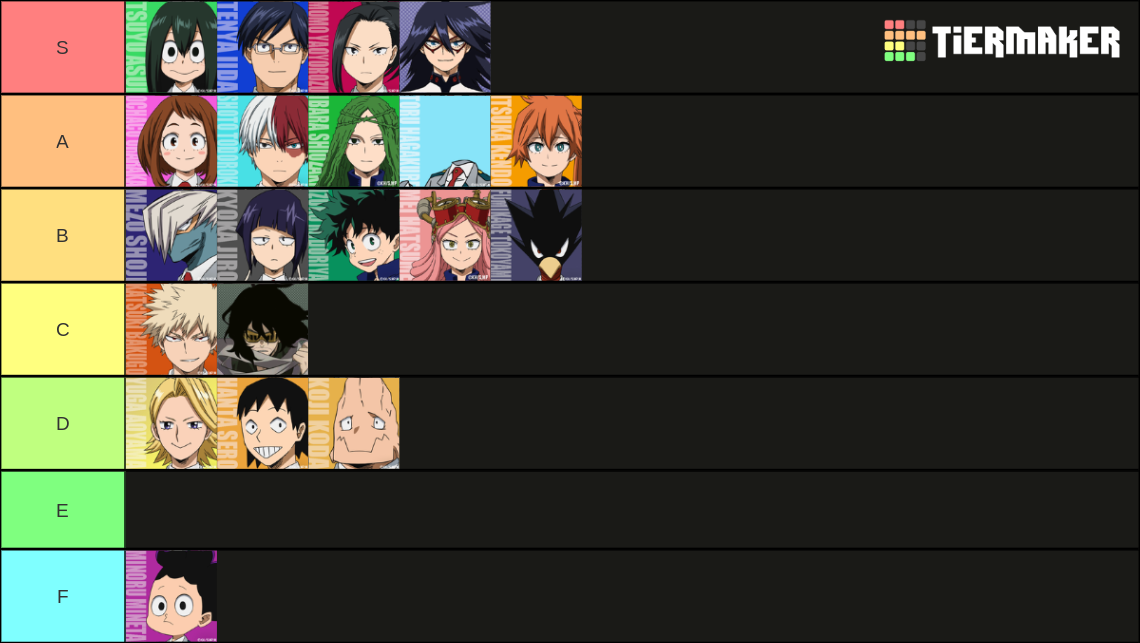 BNHA Character Ranking Tier List (Community Rankings) - TierMaker BNHA Character Ranking Tier List (Community Rankings) - TierMaker