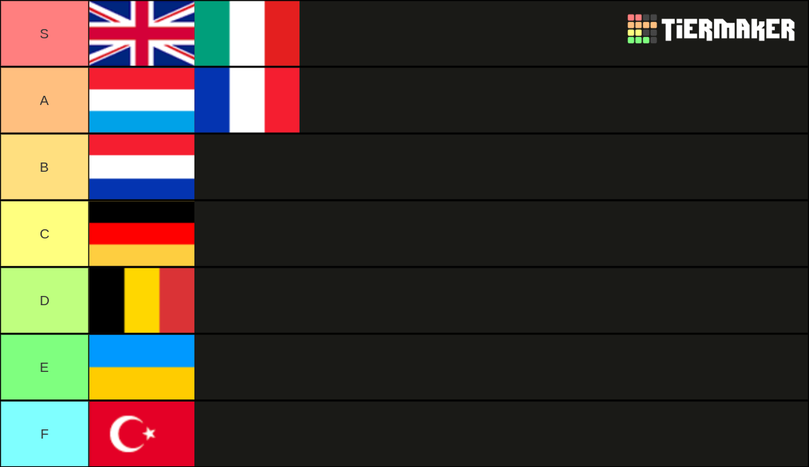 of European countries Tier List (Community Rankings) - TierMaker