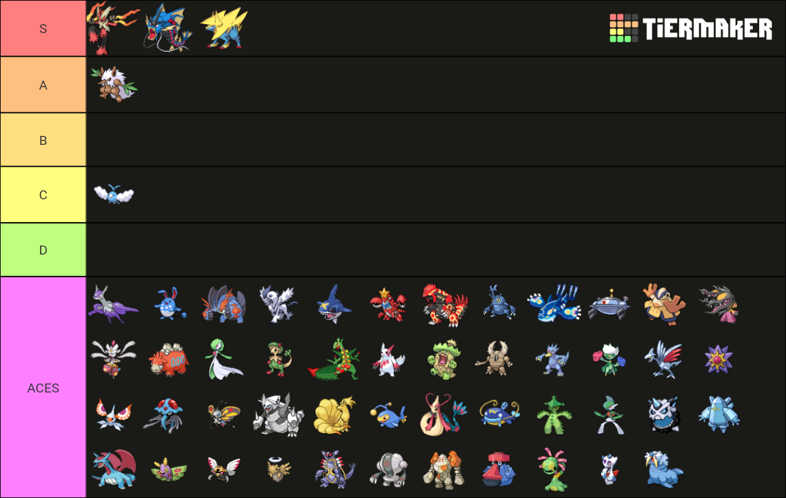 Omega Ruby & Alpha Sapphire All Available Pokemon Tier List (Community ...