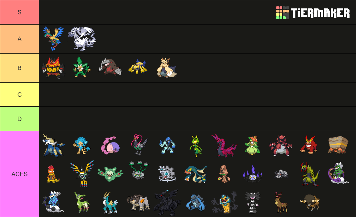 Pokémon Black and White Tier List (Community Rankings) - TierMaker