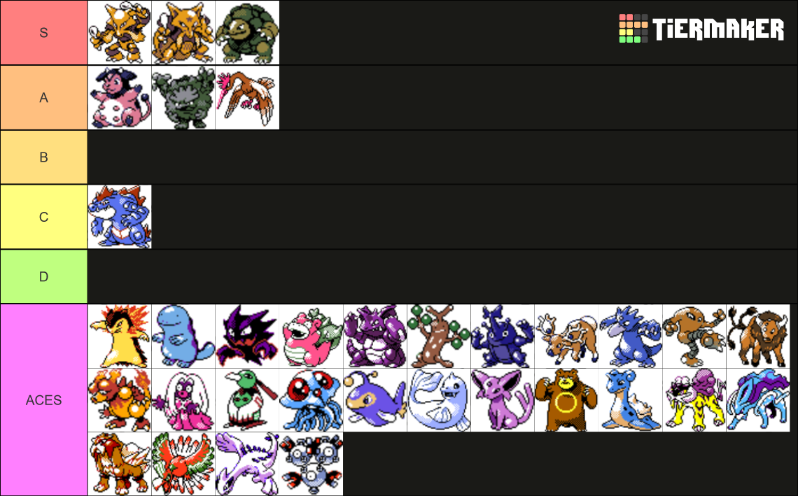 Pokemon Gold/Silver/Crystal Tier List (Community Rankings) - TierMaker