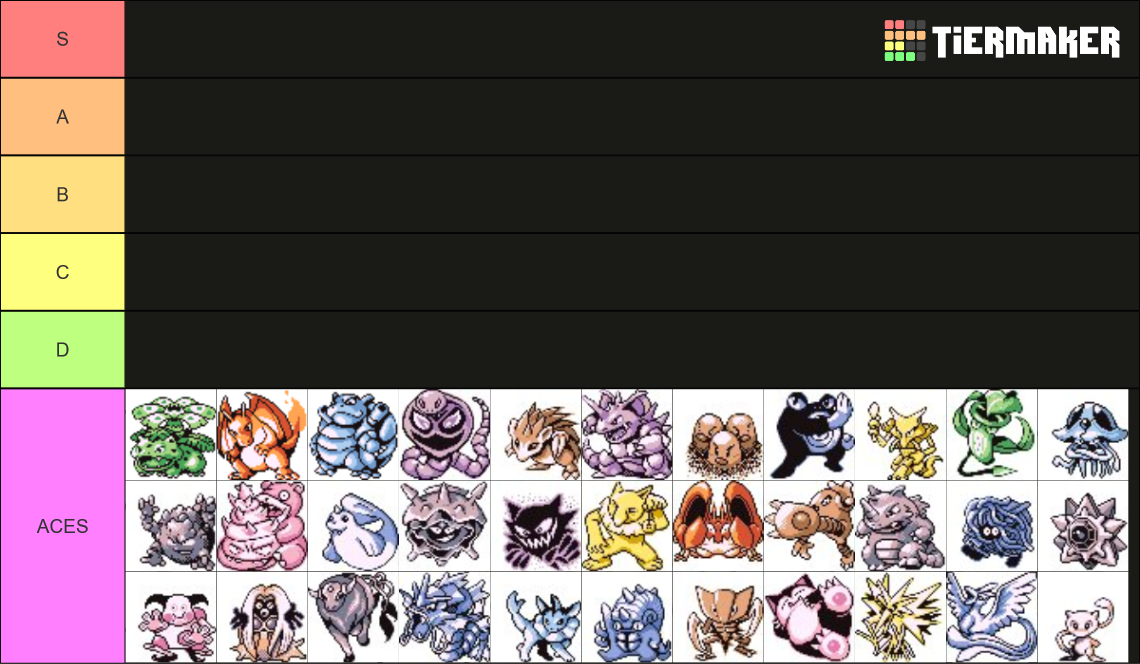 Pokemon Red Versions and Blue Versions Nuzlocke Tier List (Community ...