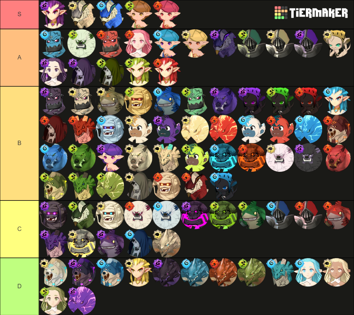 Summoners War Chronicles 3 Star Monster Tier List (Community Rankings ...