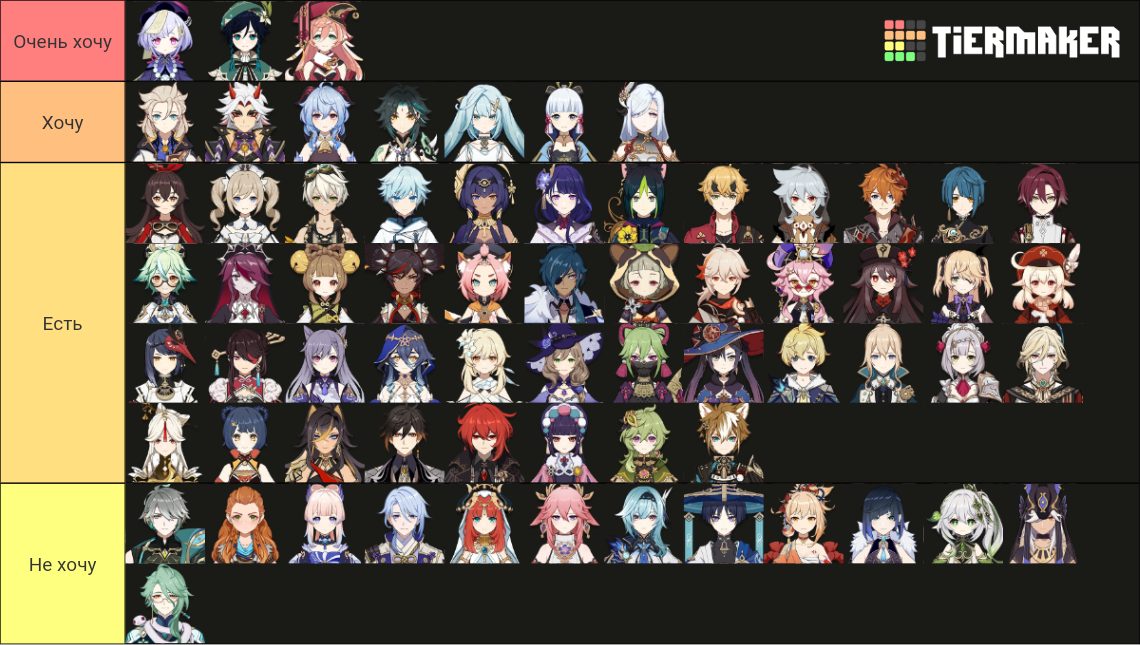 Genshin Impact Playable Characters - [ 5.0 ] Tier List (Community ...