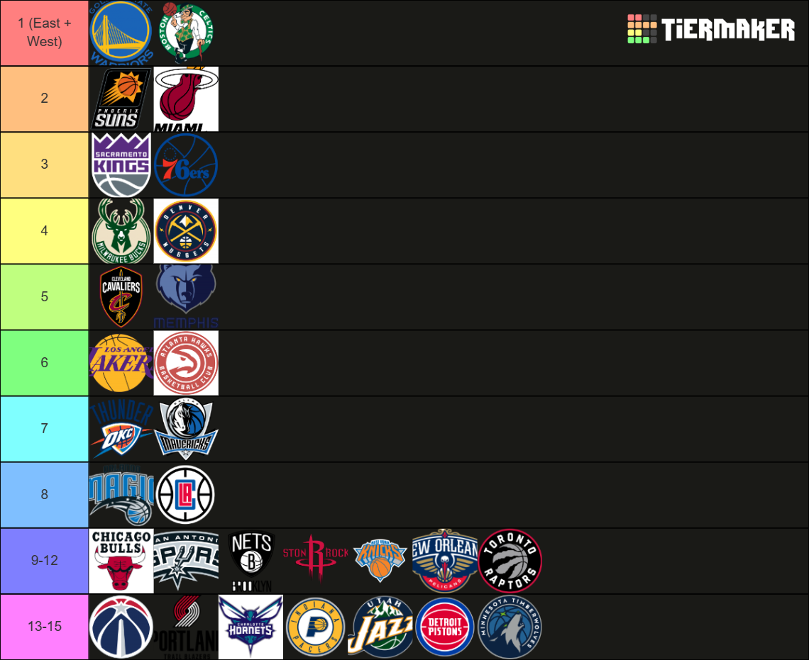 NBA Standing Predictions Tier List (Community Rankings) - TierMaker