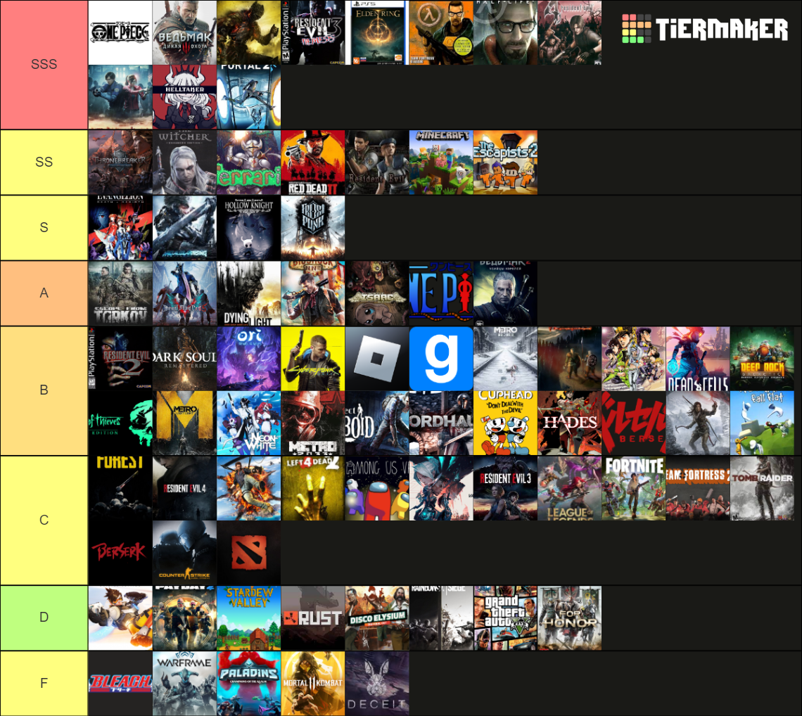 Base List Tier List (Community Rankings) - TierMaker