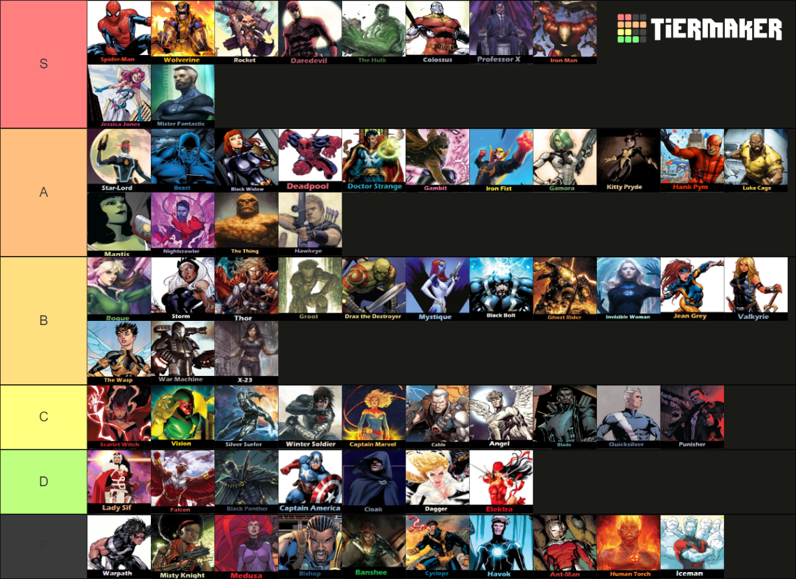 Marvel Heroes (Comics) Tier List (Community Rankings) - TierMaker