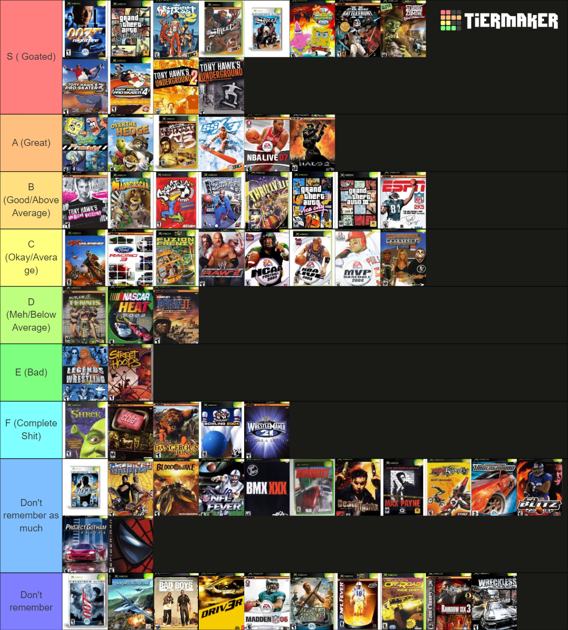 OG Xbox game Tier List (Community Rankings) - TierMaker