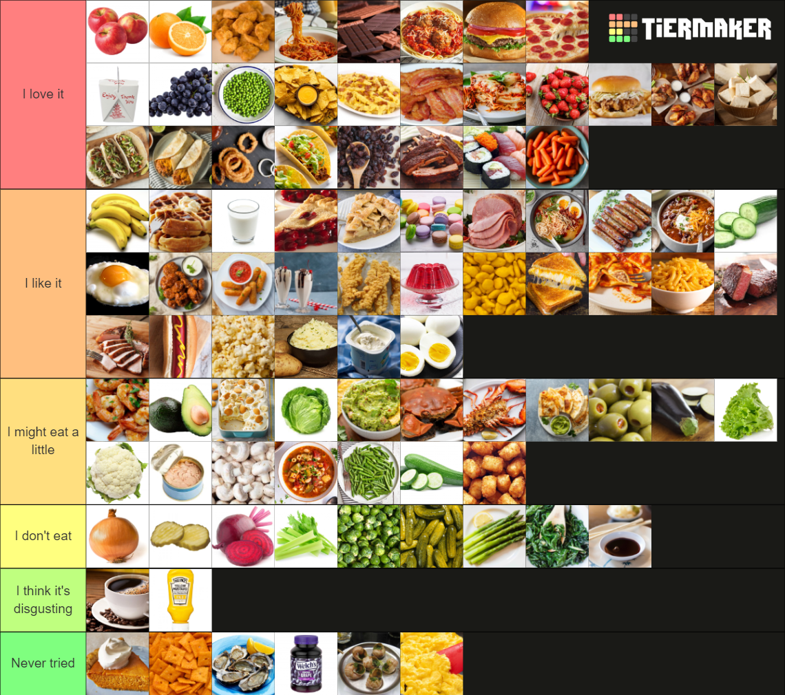 Picky Eater Chart Tier List (Community Rankings) - TierMaker