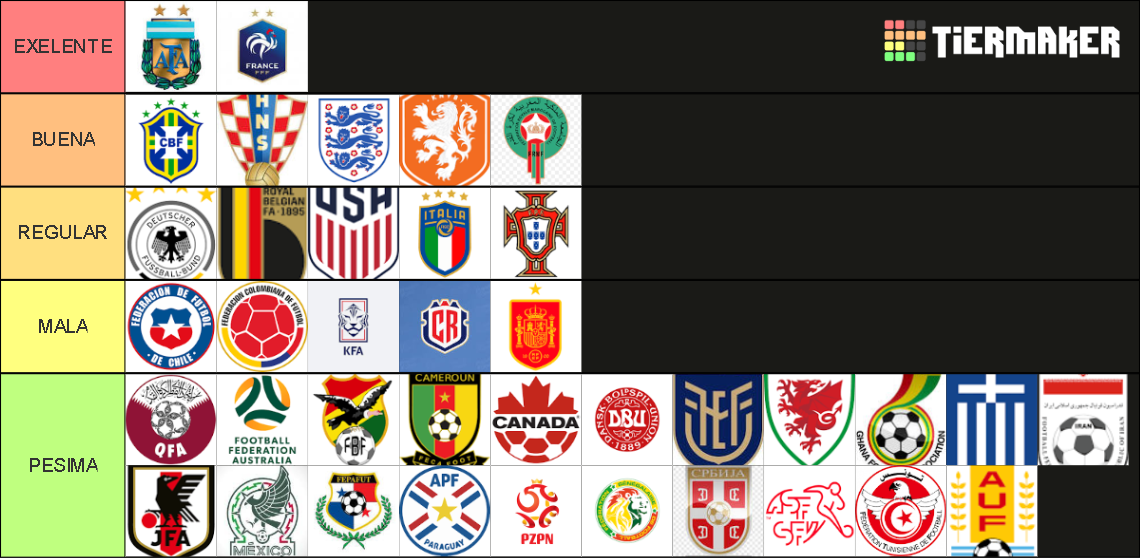 Rendimiento selecciones de Futbol 2022-23 Tier List (Community Rankings) - TierMaker