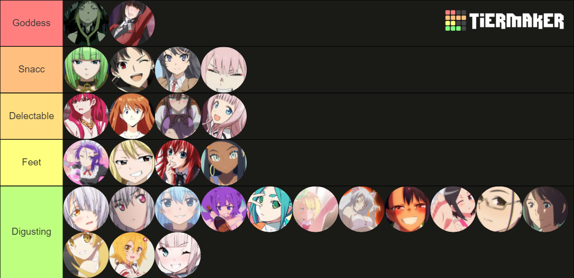 ANIME FEET TIER LIST 2021 by KATZPRODUCTIONS Tier List (Community ...