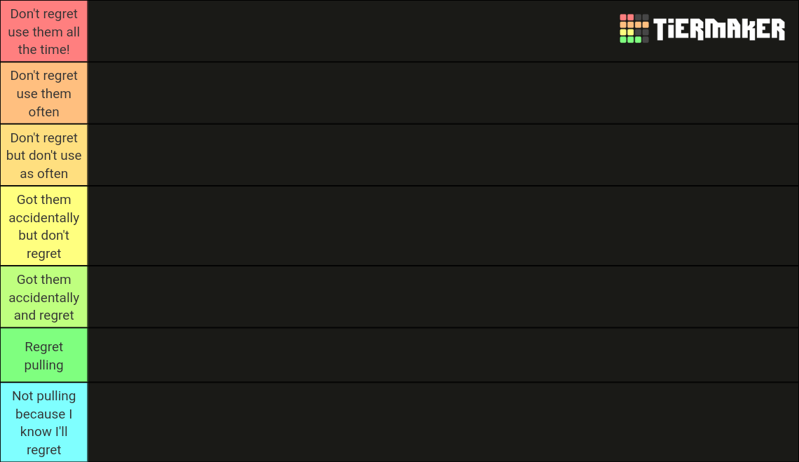 Genshin regret pulling Tier List (Community Rankings) - TierMaker