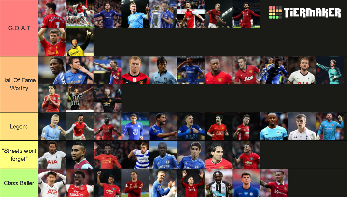 52 Prem Players Tier List (Community Rankings) - TierMaker