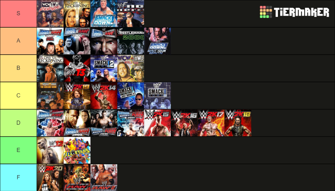 WWE Video Games Tier List (Community Rankings) - TierMaker