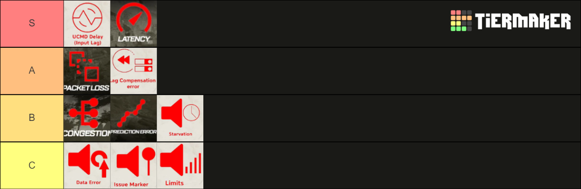 Apex Legends Connection Indicators Tier List (Community Rankings ...
