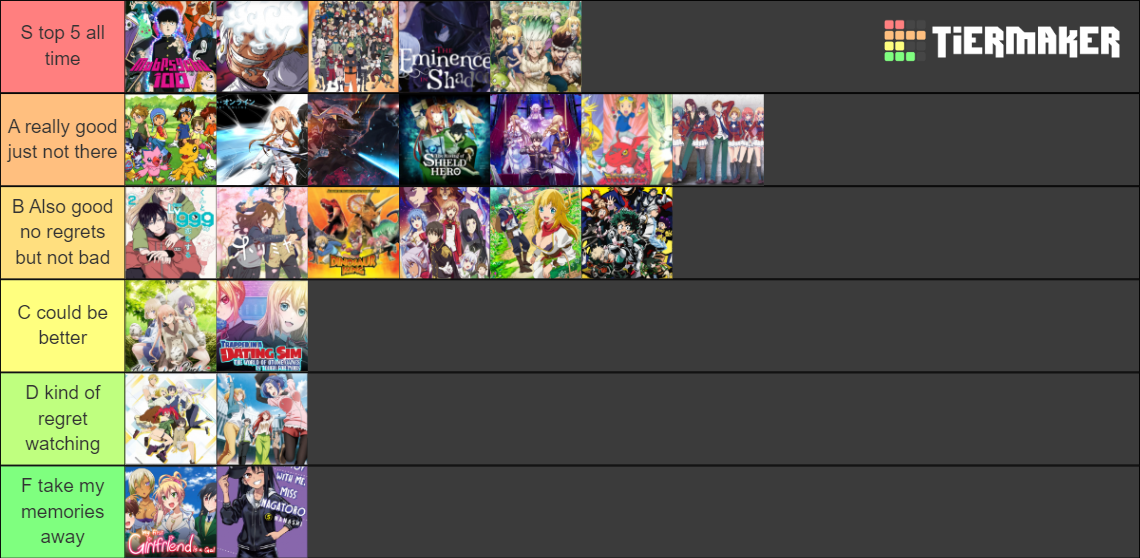 My anime ratings Tier List (Community Rankings) - TierMaker
