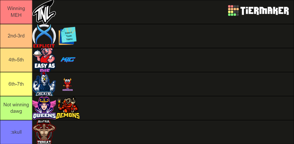 MEH PLAYOFF TEAMS Tier List (Community Rankings) - TierMaker