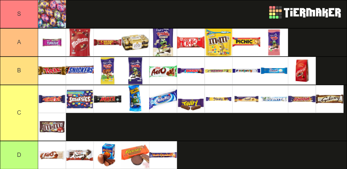 Australian Chocolate Bars and Other Chocolates Tier List (Community ...