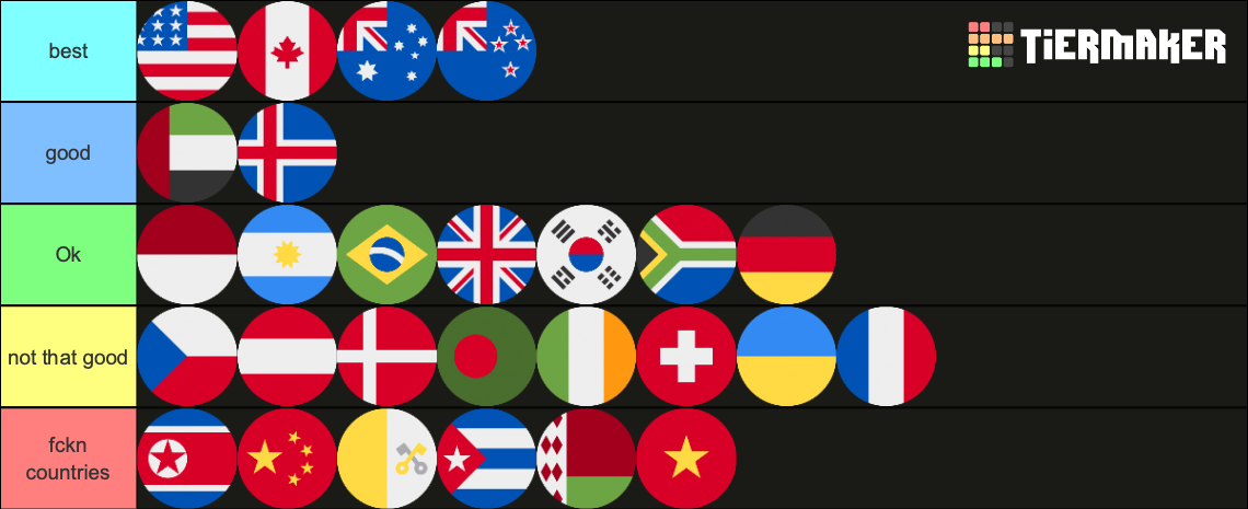 Countries Tier List (Community Rankings) - TierMaker