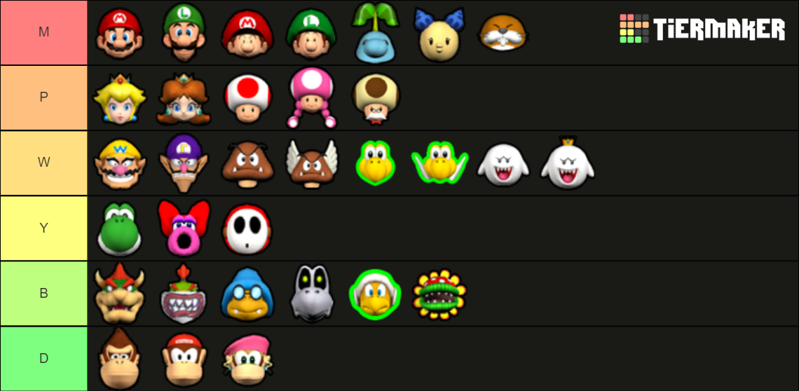 Mario Superstar Baseball - All Characters Tier List (Community Rankings ...
