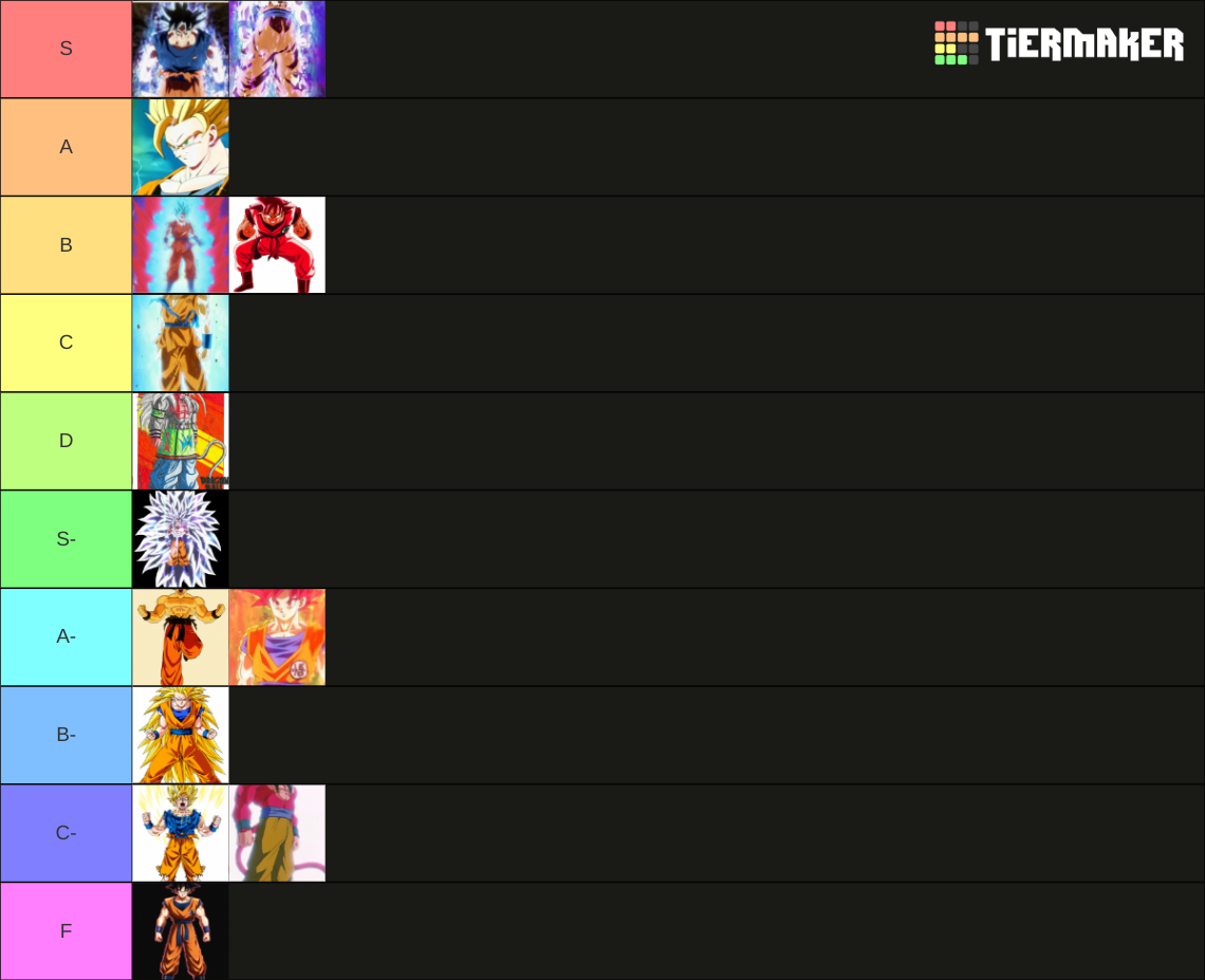 Goku's Best Trasformations Tier List (Community Rankings) - TierMaker