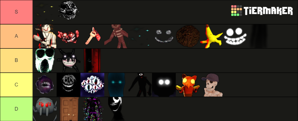 Roblox Doors character (Hotel+ & Super Hard Mode) Tier List (Community ...