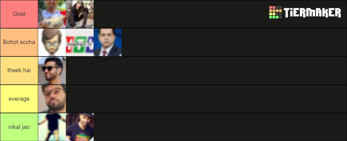 Rating youtubers Tier List (Community Rankings) - TierMaker