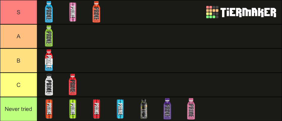 PRIME Hydration & Energy (PRIME Tracker) Tier List (Community Rankings ...