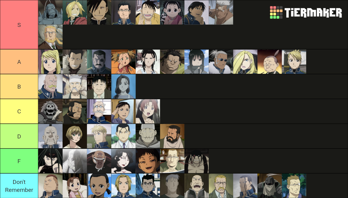 FMA Brotherhood Character Ranking (53 Characters) Tier List (Community ...