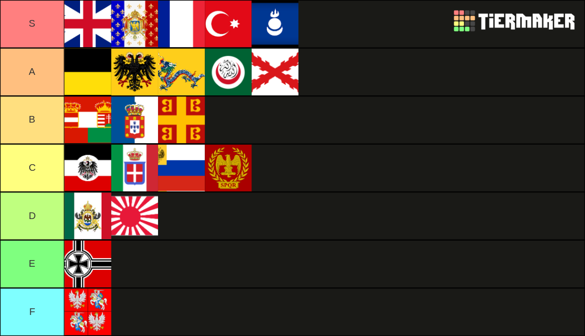 Rank Empires Tier List (Community Rankings) - TierMaker