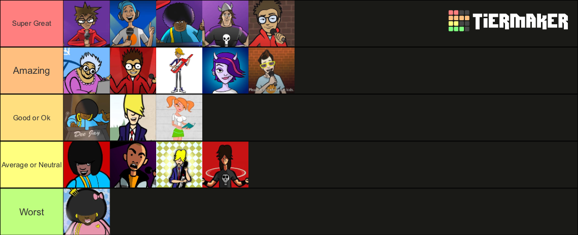 Best YFM or Your Favorite Martian Characters Tier List (Community ...