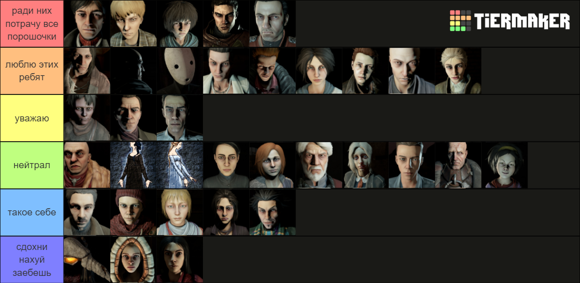 Pathologic Characters Tier List (Community Rankings) - TierMaker