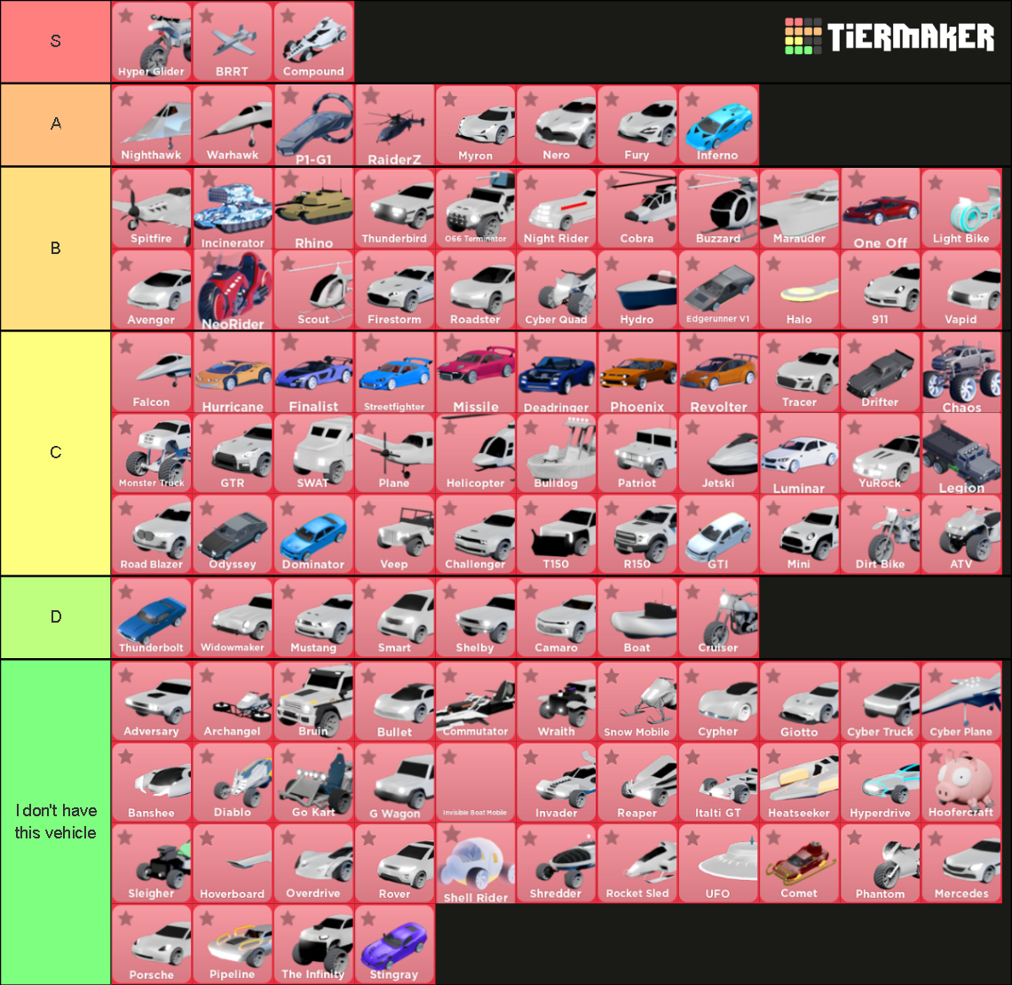 🚗 Mad City Chapter 2 Vehicles Tier List (Community Rankings) - TierMaker 🚗 Mad City Chapter 2 Vehicles Tier List (Community Rankings) - TierMaker