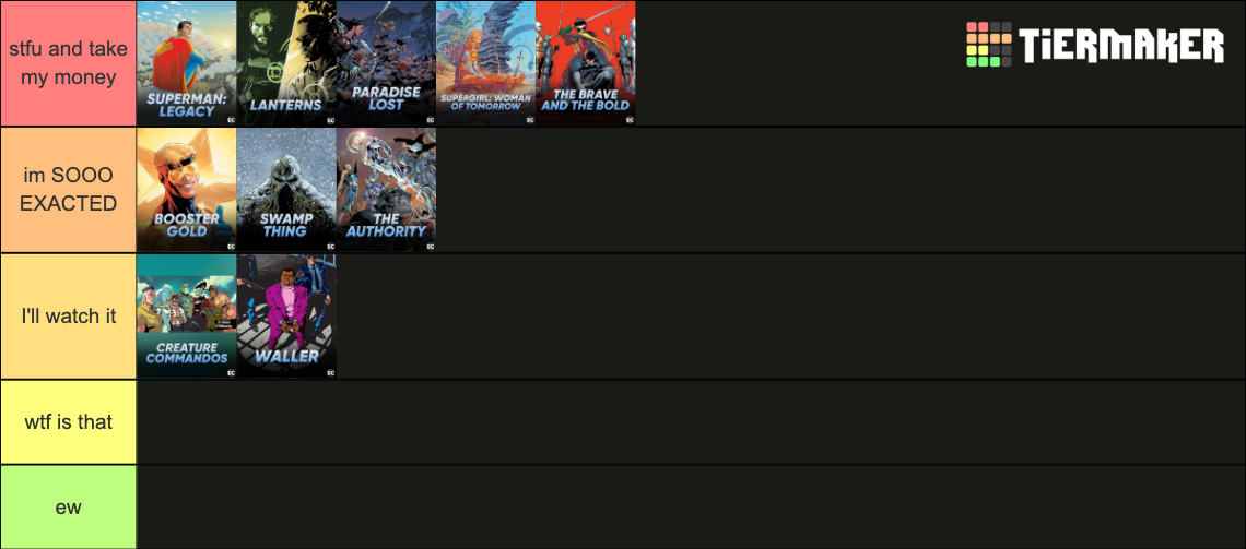 dcu new plan Tier List (Community Rankings) - TierMaker