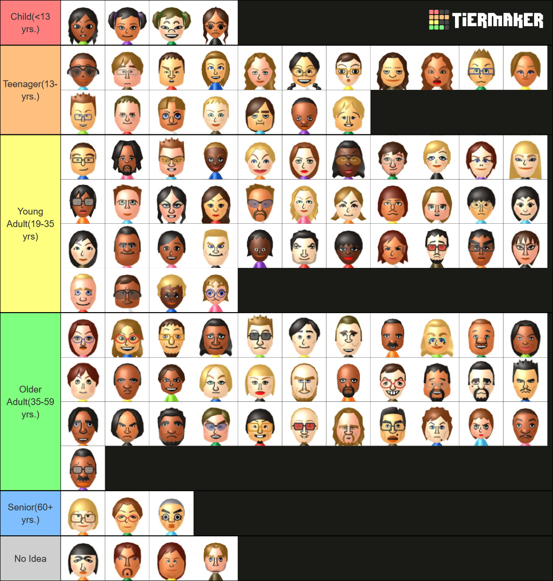 Wii Sports + Resort CPU Miis Tier List (Community Rankings) - TierMaker