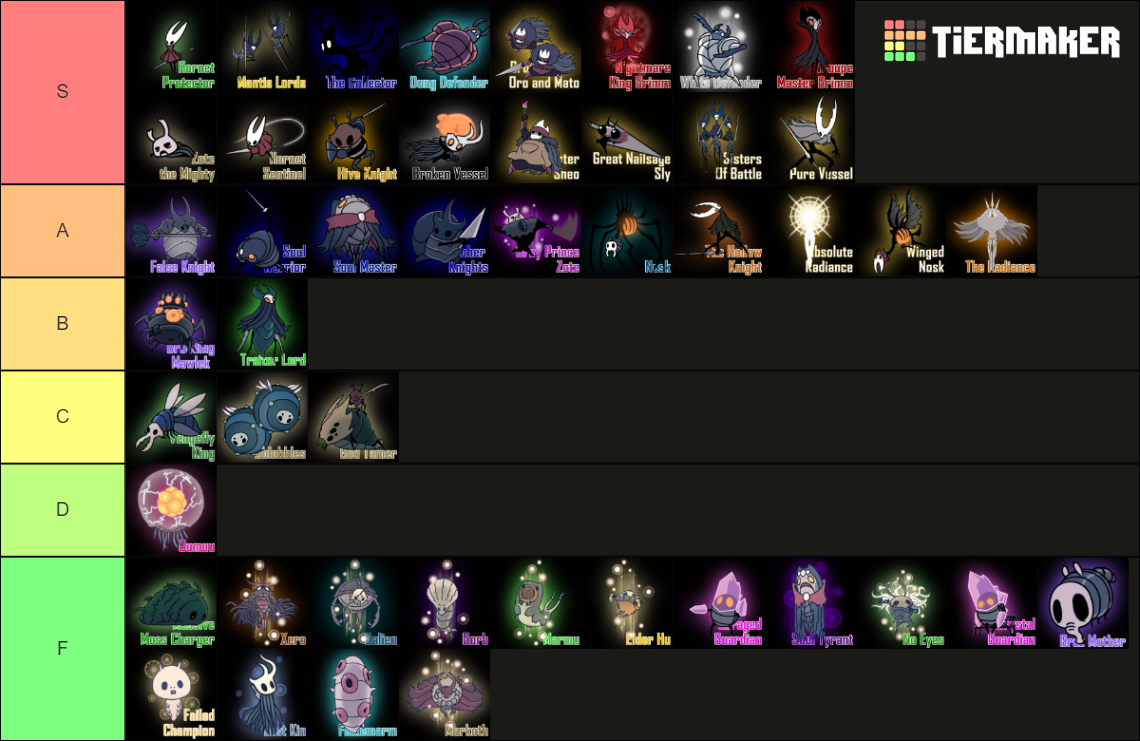 Recent Hollow Knight Tier Lists - TierMaker