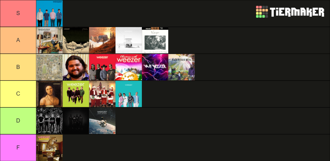 The Definitive Weezer Discography Tier List (Community Rankings ...