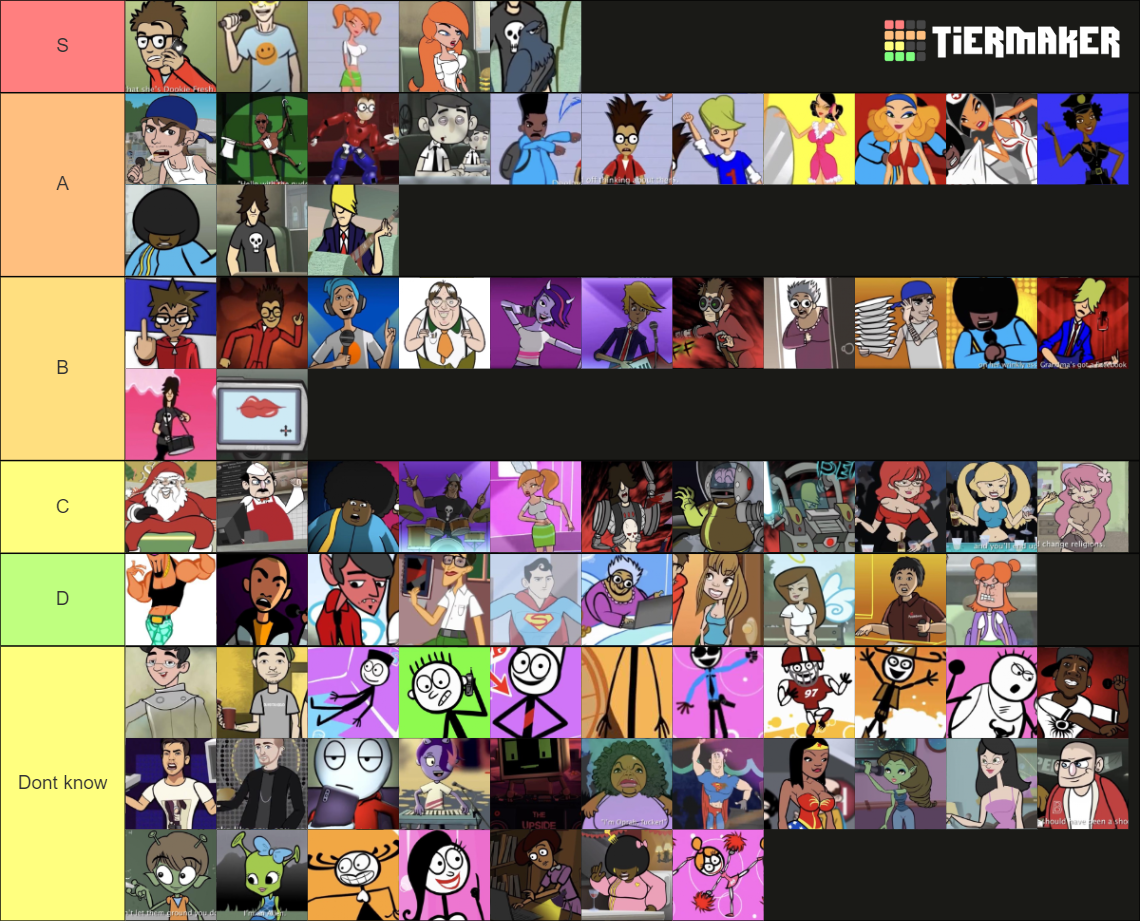 YFM Characters Tier List (Community Rankings) - TierMaker