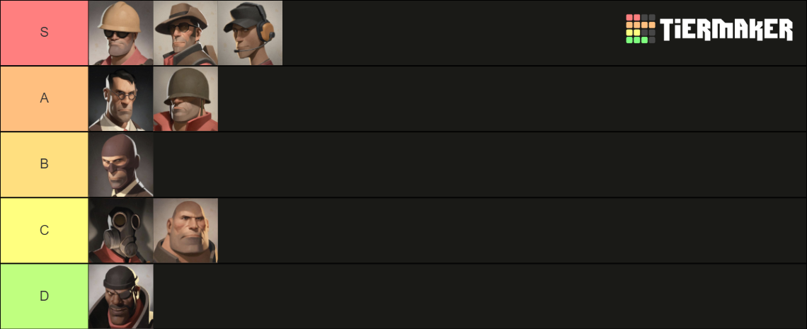 TF2 Characters Tier List (Community Rankings) - TierMaker