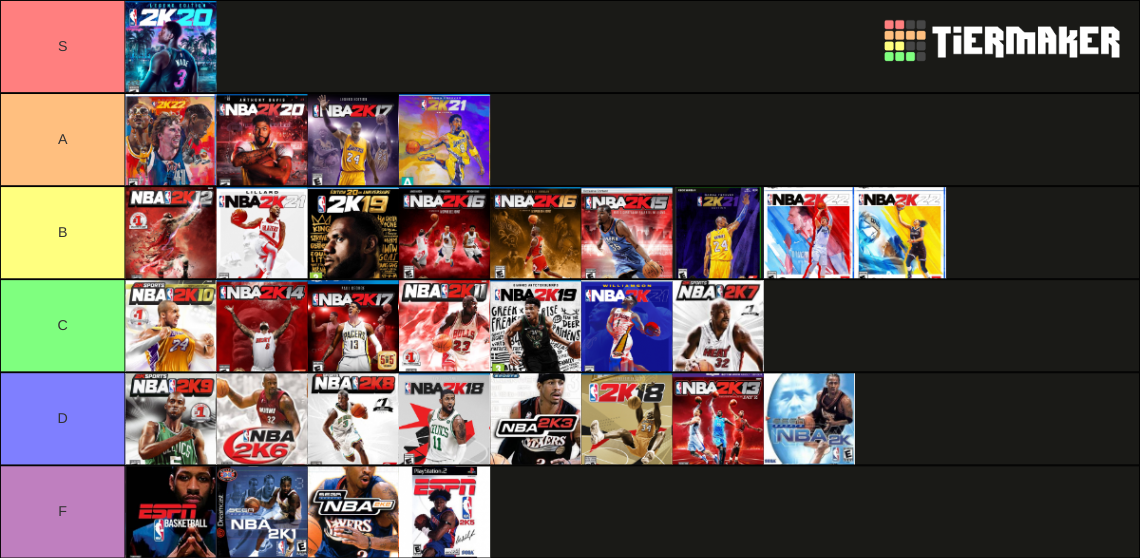 Recent NBA 2k Tier Lists - TierMaker