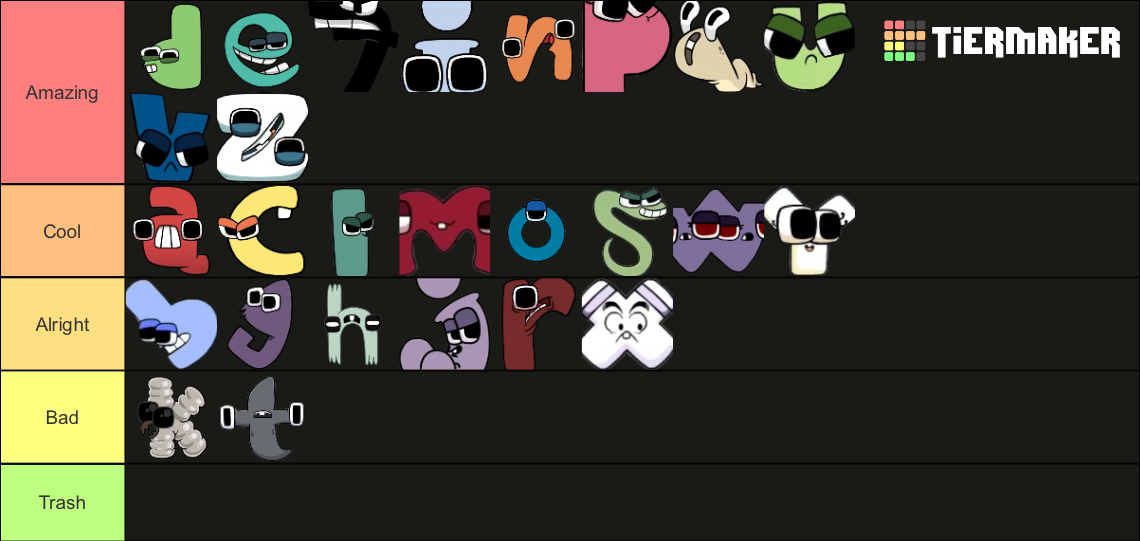 Alphabet Lore Lowercase Letters Tier List (Community Rankings) - TierMaker Alphabet Lore Lowercase Letters Tier List (Community Rankings) - TierMaker