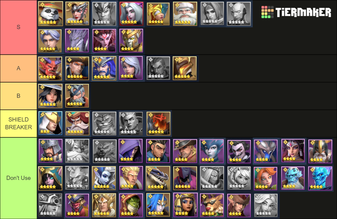 Force Mark Tier List (Community Rankings) - TierMaker