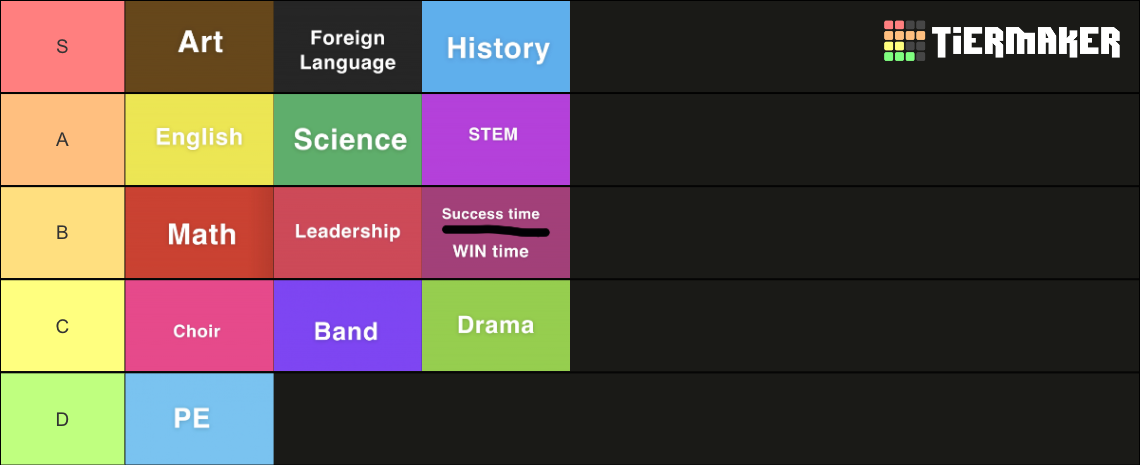 School Subject Tier List (Community Rankings) - TierMaker